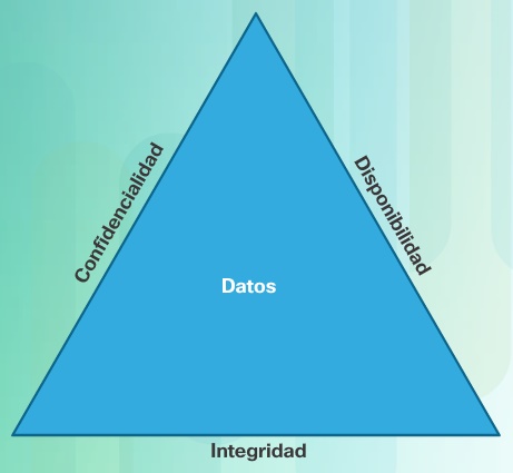 Red confiable - CCNA V6.0