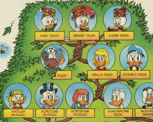 11 Fictional Family Trees | Mental Floss