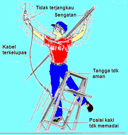 Bahaya Listrik dan Sistem Pengamanannya - Engineer Corner