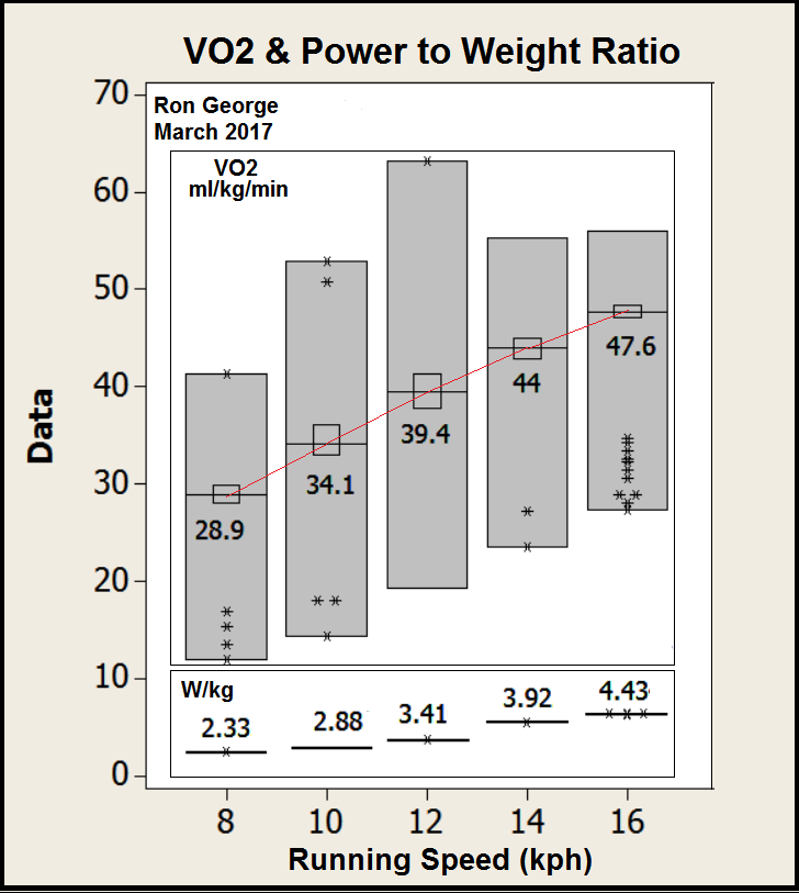 Ron George: Actionable Intelligence for Running Part 6 : Relationship ...