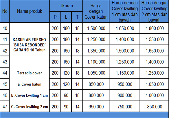 Jual Busa Rebonded atau busa terapi tulang punggung jual busa ...