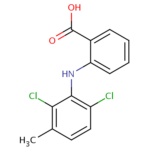 Pharmacology Of Meclofenamic acid