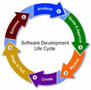 Sirisha Murthy: Technical Writing Concepts