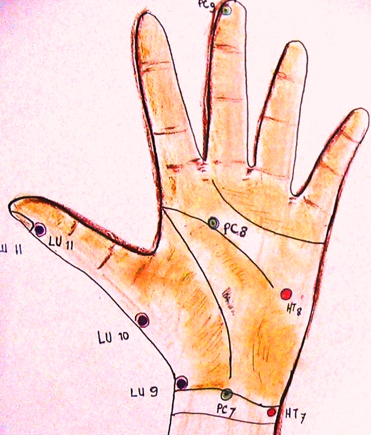 Akupuntur Akupresur Nanjing Jakarta Selatan: Pijat Qi (energy)3
