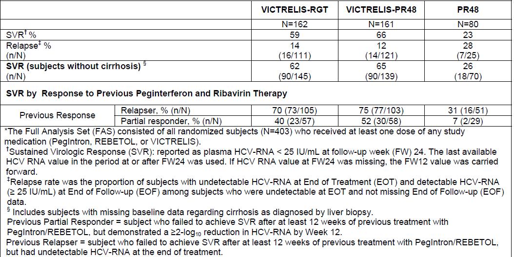 VICTRELIS™- Boceprevir: Prescribing Information and Medication Guide