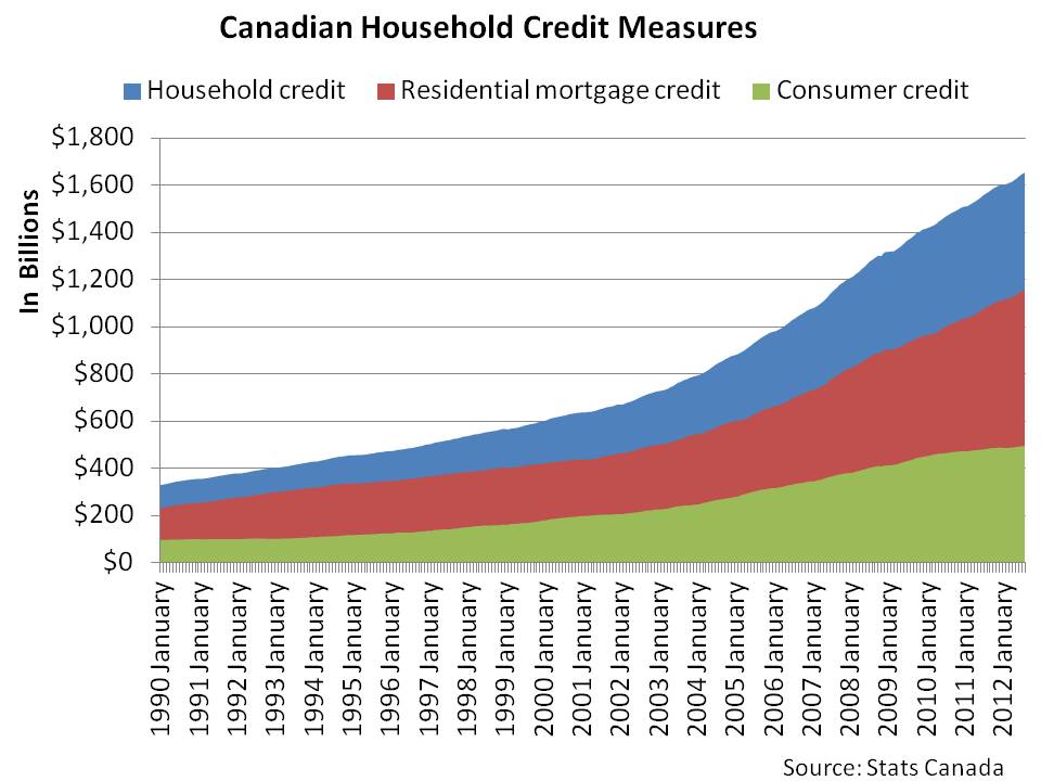The trick — Greater Fool – Authored by Garth Turner – The Troubled ...