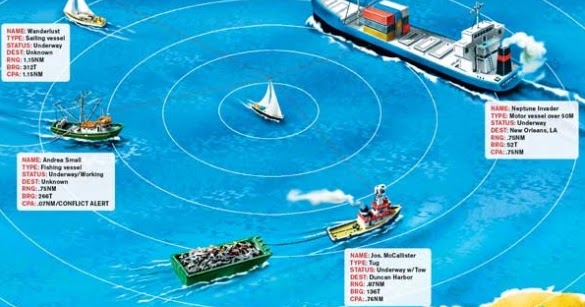 Marina Exam Reviewer: Which information must automatic identification ...