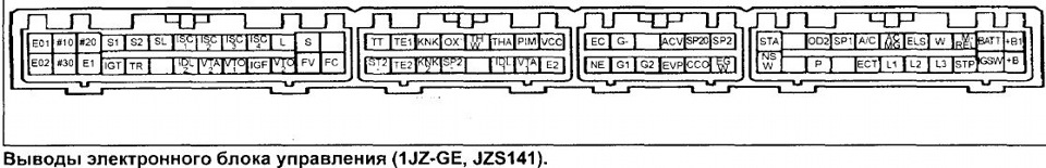 JZ Engine ECU Pinout - PP Hobby ECU Lab