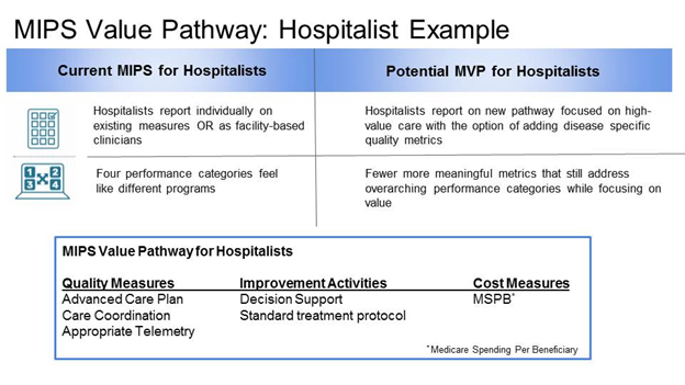 An Opportunity for Internists to Lead in Value-Based Care Through MIPS ...