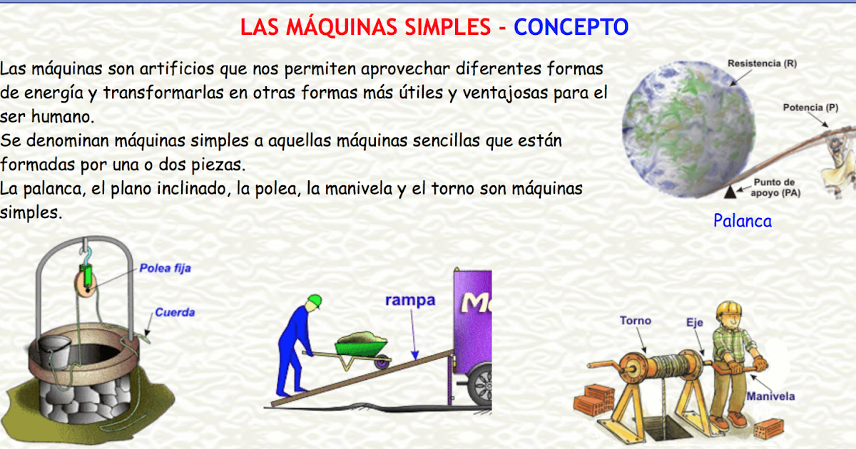 Los listillos de la clase: MÁQUINAS SIMPLES Y COMPUESTAS