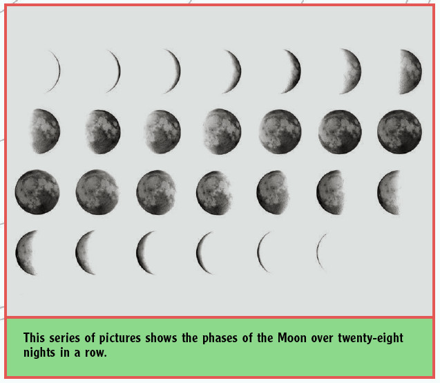Islamic Month Beginning - Discussion: Phases of moon