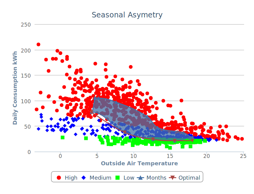 Energy Management: Energy Saving - Balance Temperature - Yes / No?