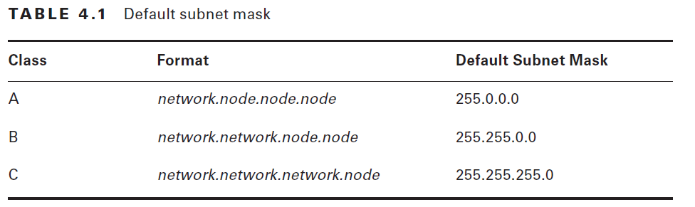 Easy Subnetting: How to do subnet: Part #1