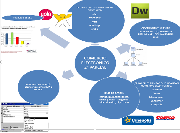 segundo parcial de comercio electronico: 2° comercio electronico mapa mental
