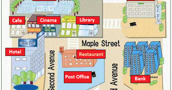 THE ENGLISH CLASSROOM BY MªJOSÉ MUELA: GIVING DIRECTIONS (5TH PRIMARY)