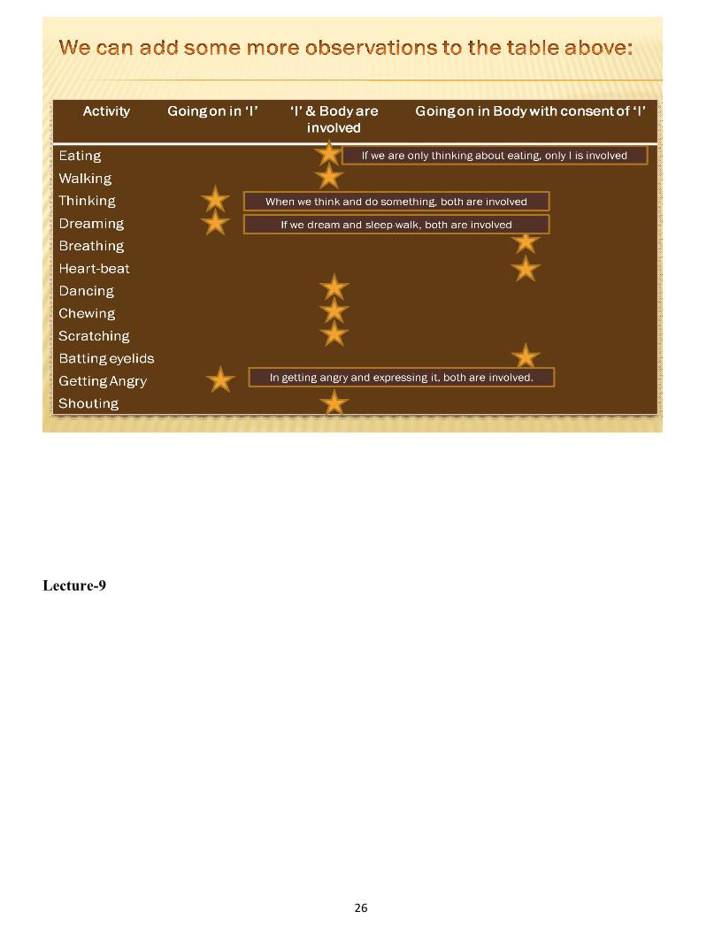 human values & professional ethics, HVPE notes