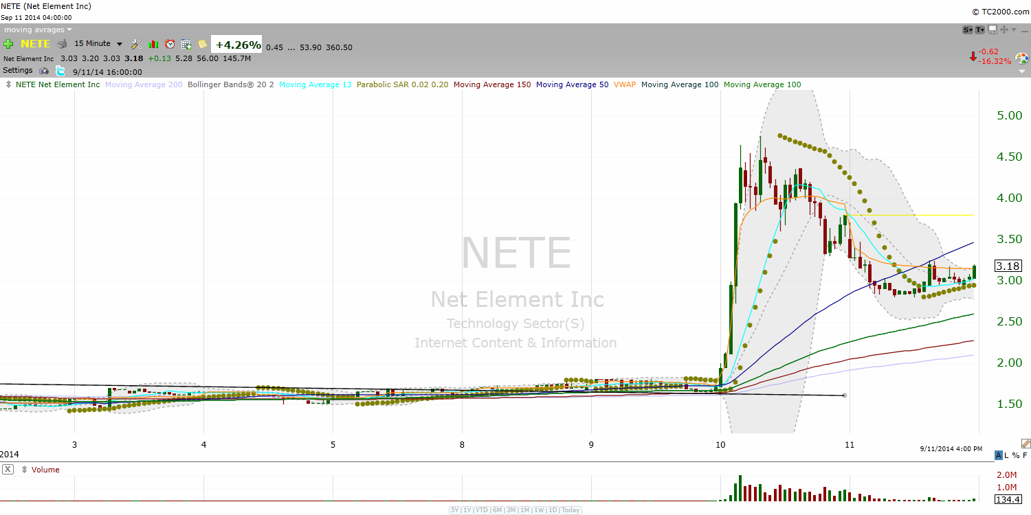 UPstocks - Trading the charts!