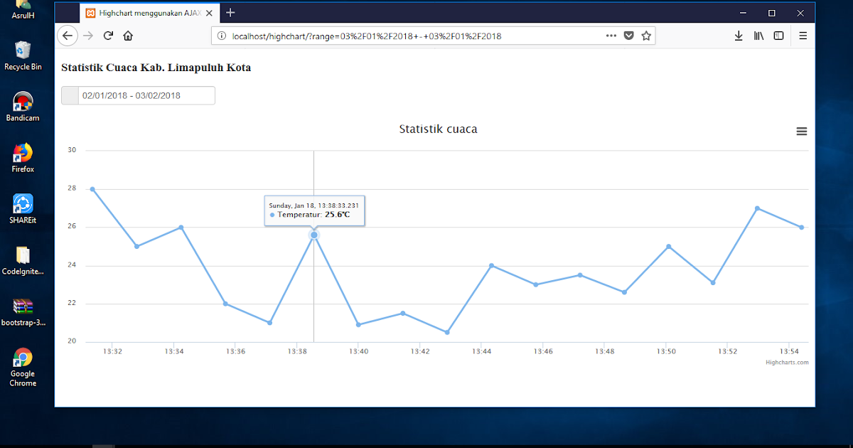 Cara Membuat Diagram (Highchart) atau Statistik Menggunakan Ajax dan Codeigniter 3