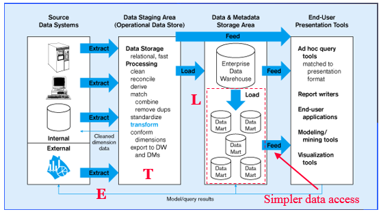 Complete Guide To ETL Testing