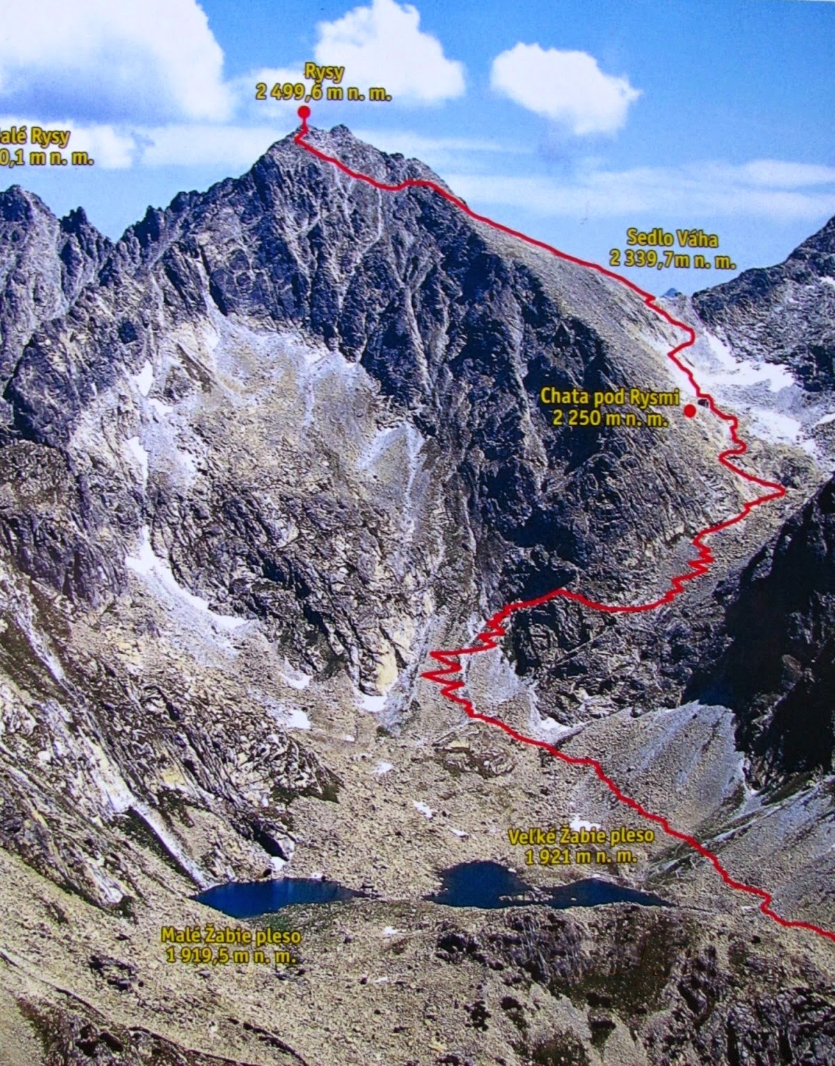 W góry: Rysy - 2499m n.p.m