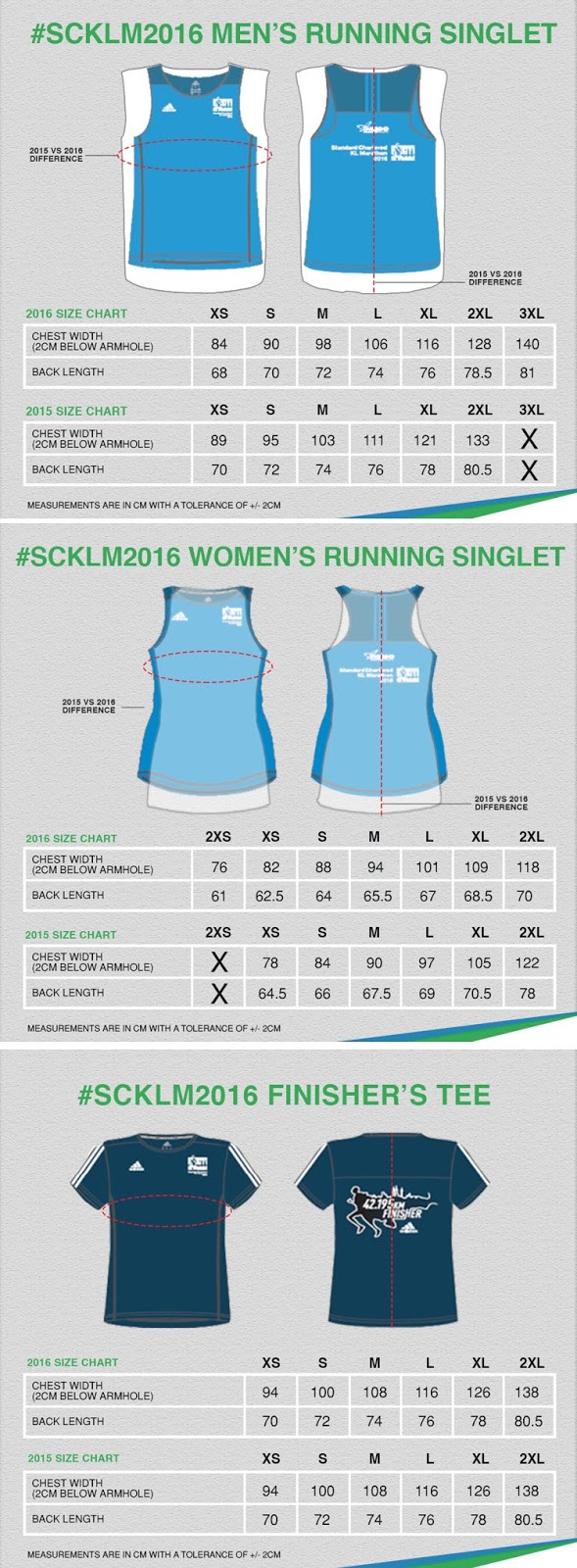 Penonton Standard Chartered KL Marathon 2016 Registration Opens penonton-standard-chartered-kl-marathon-2016-registration-opens