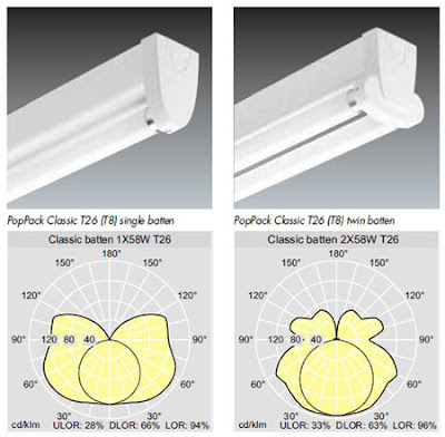 Sparks Picture Blog: the New PopPack Battens from Thorn Lighting ...