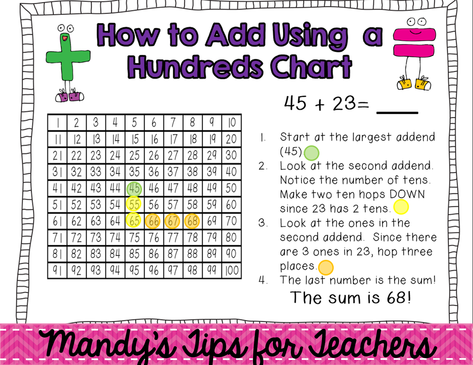 The Primary Peach: Addition Strategies and FREEBIES!