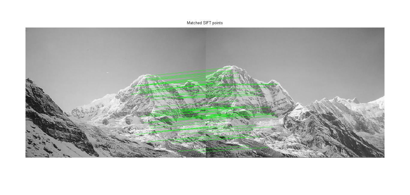 Maru Panu (My page): Panoramic Image stitching using SIFT and ...