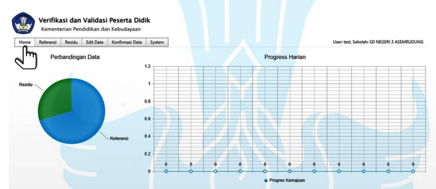 Penjelasan Menu pada Halaman Verval PD | Operator Sekolah