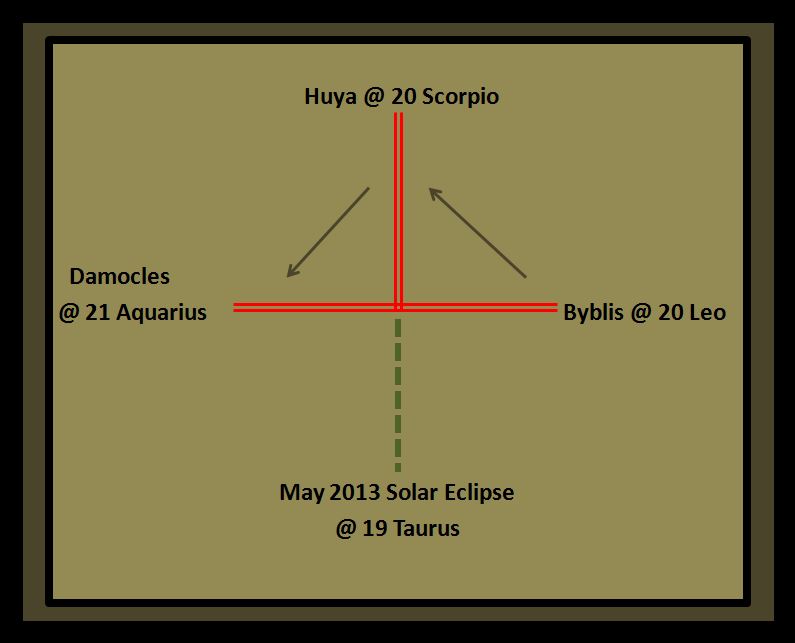 astroPPM: Huya, Rainmaker: Direct at 20 Scorpio