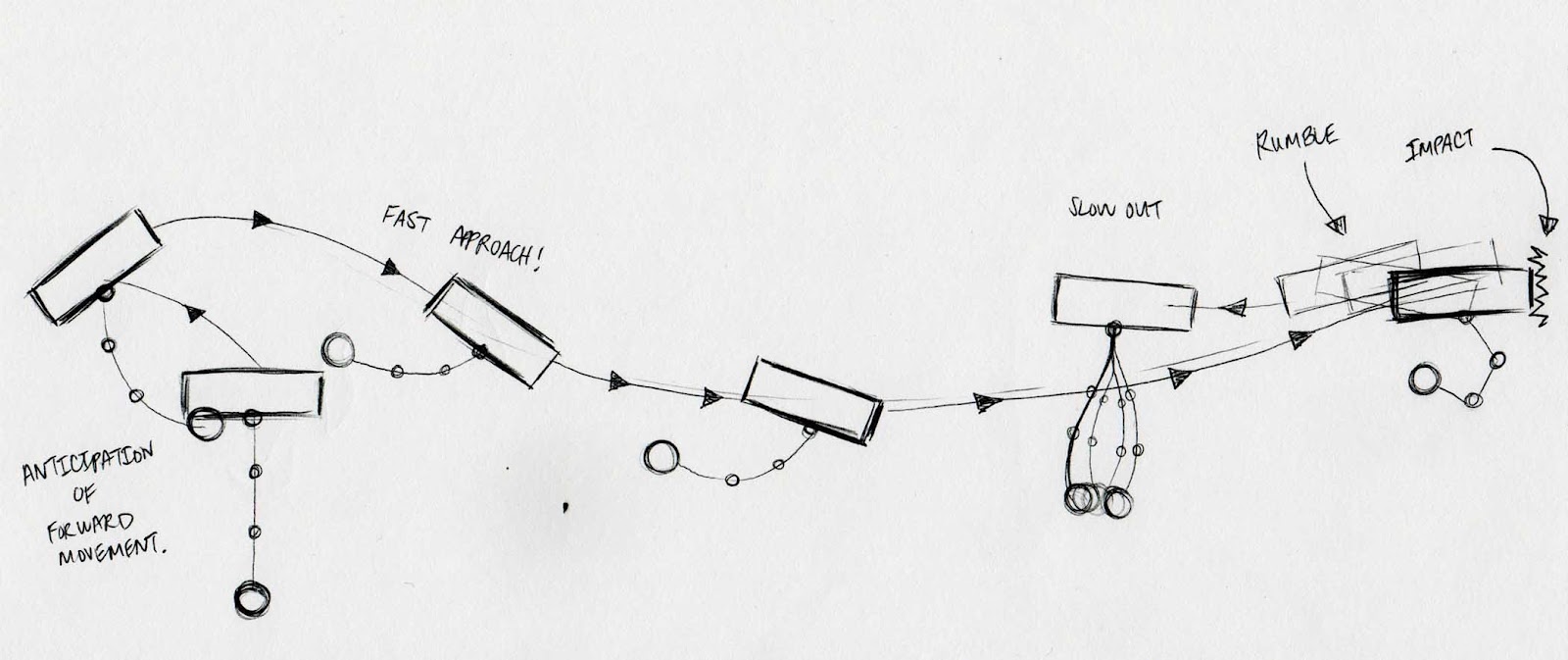 Walter Williams Wa-mations: Basic Foundations Week 6 - Overlapping Action