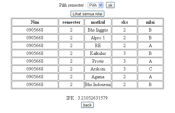 Coretan Seorang Reasker: Program Menghitung IPK menggunakan PHP