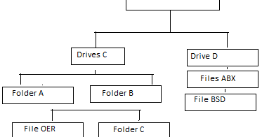 VBA File System Object - Access Folder Structure Explained - Tactical ...