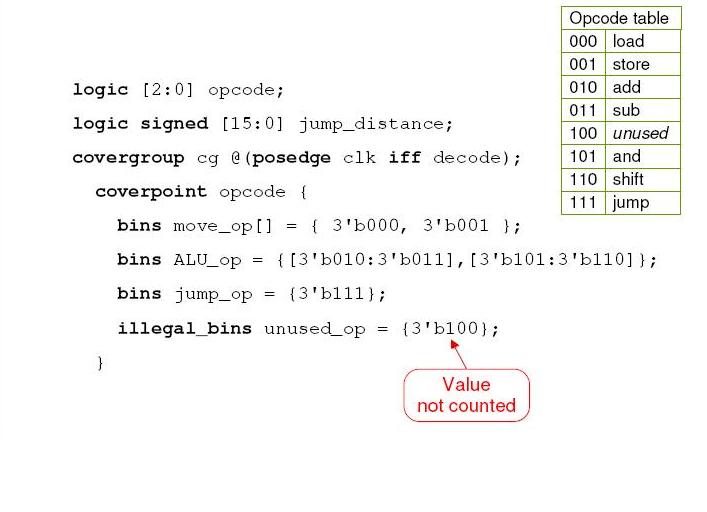 ASIC with Ankit: Don't rely on illegal_bins for checking perpose....