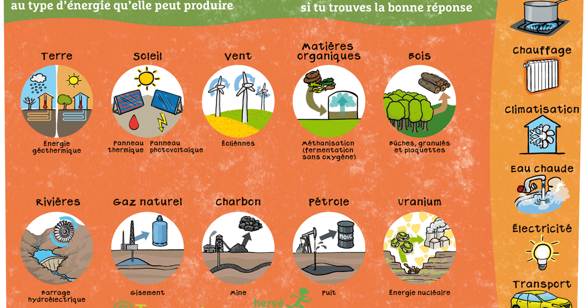 Hervé Nallet graphisme et environnement: Création du panneau "énergies ...