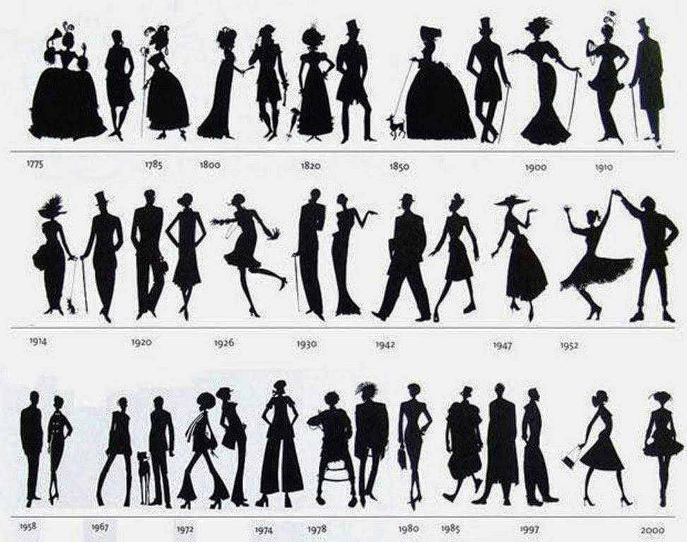 Todo sobre la historia de la moda - Akío Magazine