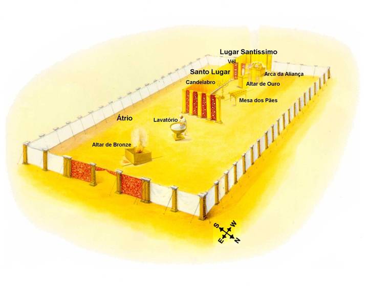 Arca de Noé: 2° Estudo Bíblico - Tabernáculo de Moisés.