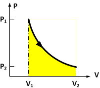 Usaha dan Proses Termodinamika - Fisika Sekolah