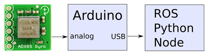 Technolabsz Arduino And Ros 3587
