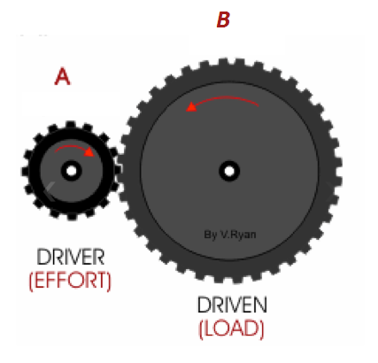 An Introduction To Gear Types , Geometry , Materials And Uses