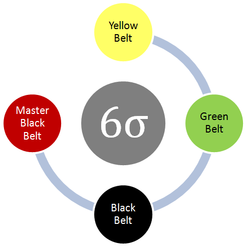 Calidad Total: ¿Qué es Six Sigma?