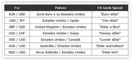 Taverna do Trader: Forex