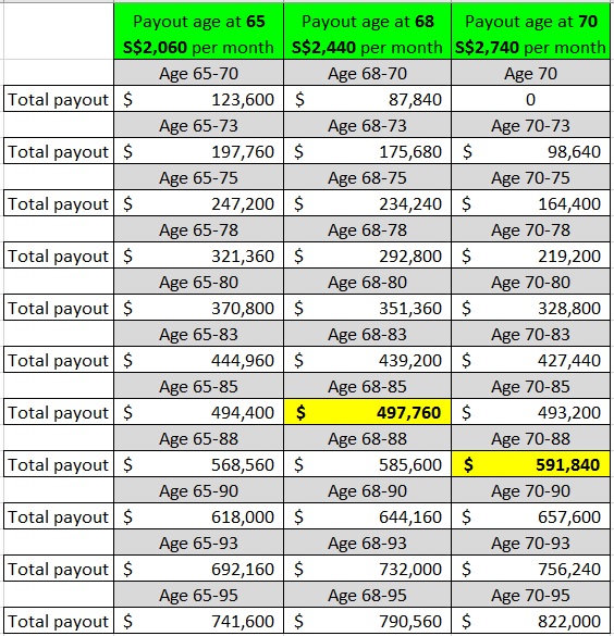 JK Holdings: Delaying Monthly CPF LIFE Payouts? (Revision 02)
