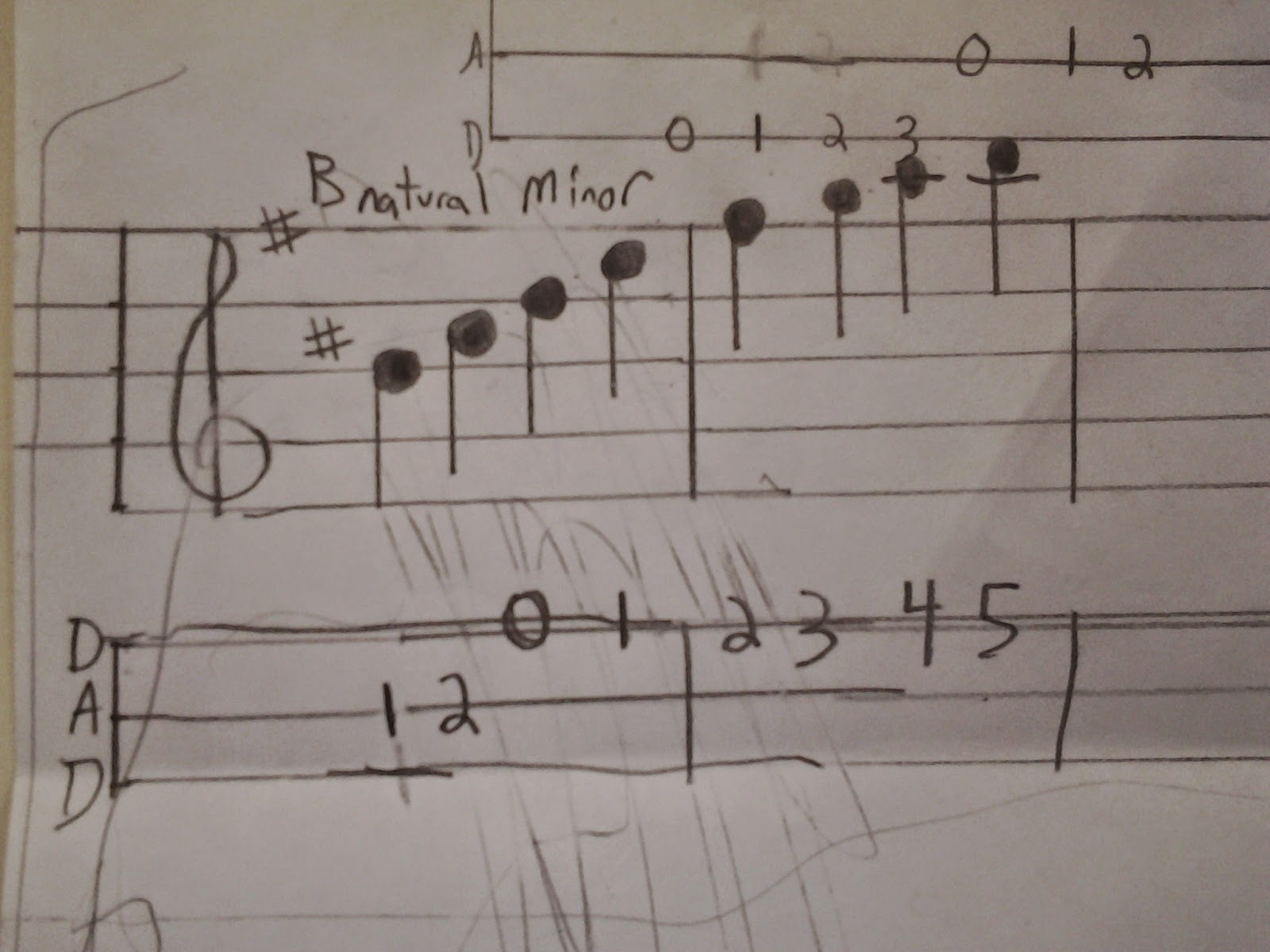 Merlin's Guide to the Merlin: January 2015