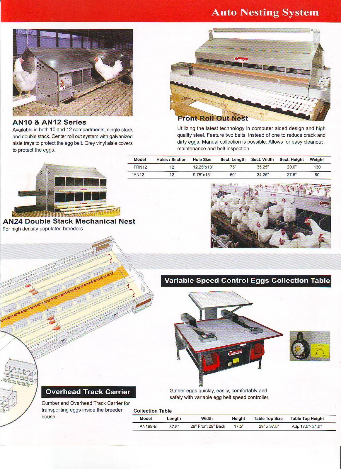 CV SINAR MUSTIKA: (GSI Group) Cumberland Nesting System