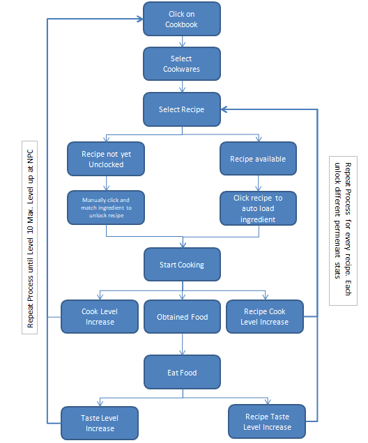 [Android] Ragnarok Mobile: Eternal Love [Comprehensive Guide Part 5]