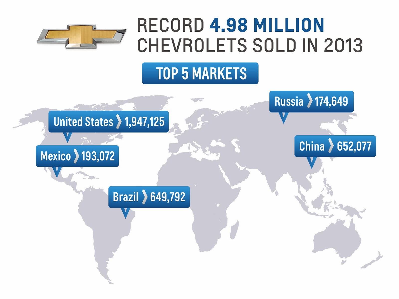 Chevrolet, record de ventes en 2013