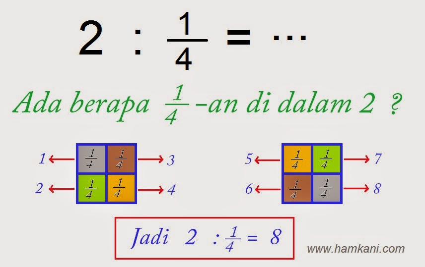 Blog Hamkani Berbagi: Cara Mengajarkan Pembagian Bilangan Pecahan di ...
