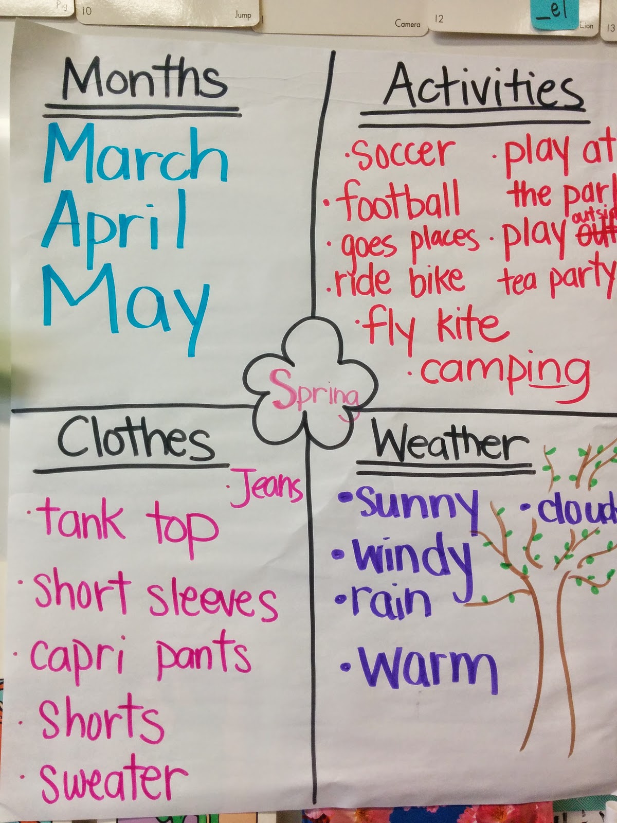 A Clever Apple: The 4 Seasons in a Week