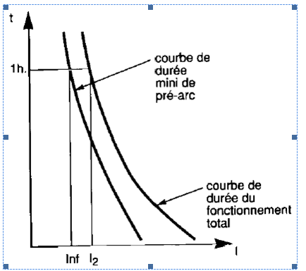 Cours et Montages Électronique - Site Électrique: Les fonctions de l ...